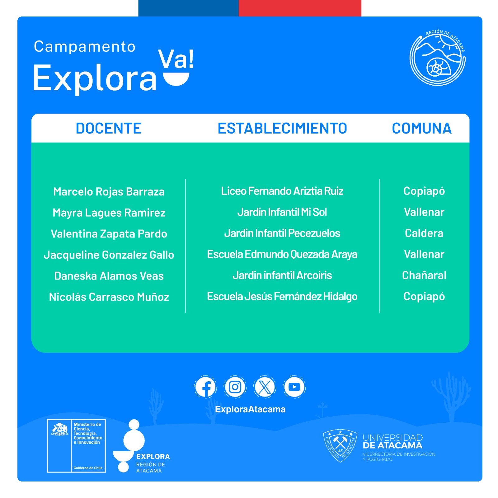 Resultados del Campamento Explora Va! 2023 - Atacama